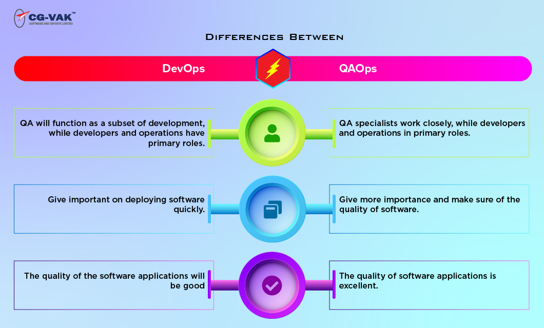 What Why And How Qaops Is Essential Qaops Vs Devops